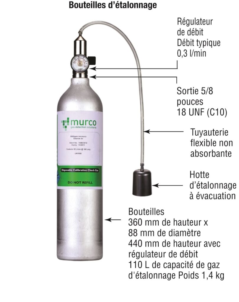 HFO / HFC / CO2 / NH3 calibration kit - Climalife