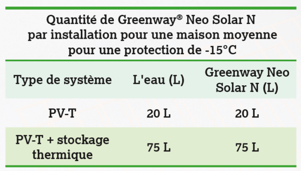 Solar panel energy booster, Greenway Neo Solar N - Climalife