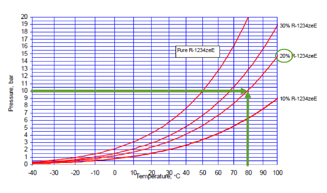 Mobil™ EAL ARCTIC 170 voor HFO's - Climalife