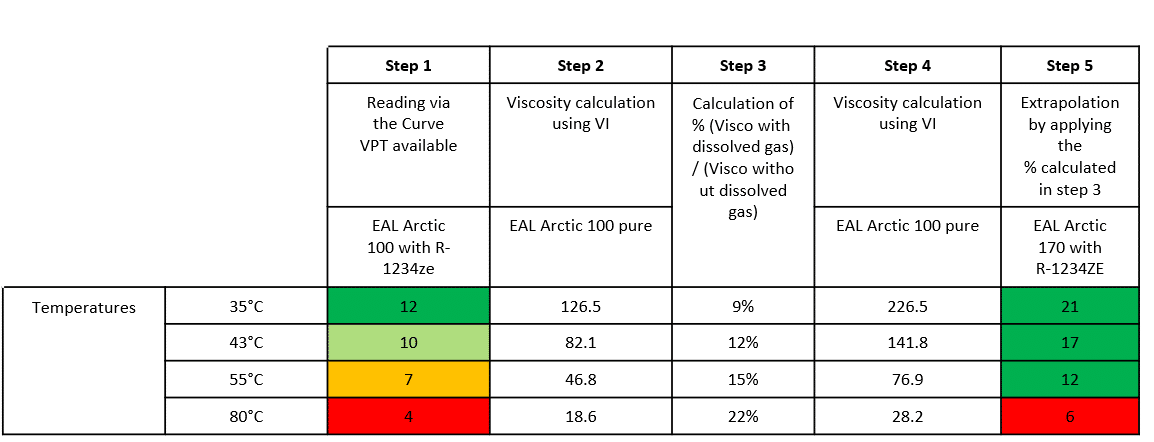 Mobil™ EAL ARCTIC 170 the answer to the specific lubrication challenges ...